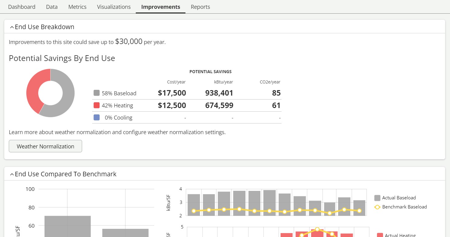 Training - B3 Benchmarking